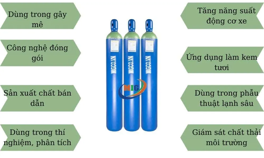 Tính chất và ứng dụng của n2o là khí màu gì trong đời sống